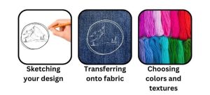 DIY Patches: How to Make Your Own Patches For Beginner